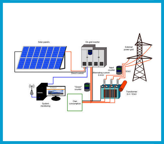 On Grid Solar Power Plant System Installation at best cost with Solar ...